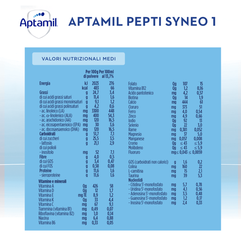 Allergy - APTAMIL Pepti Syneo 1 - Alimento a fini medici speciali in ...