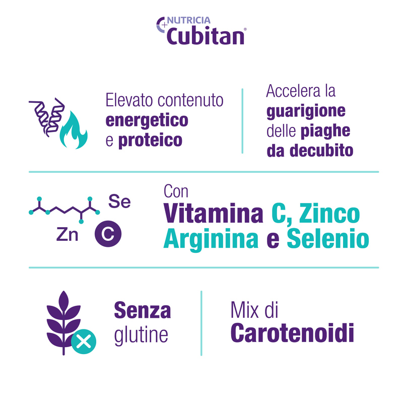CUBITAN Vaniglia 24x200ml | Direct Nutricia