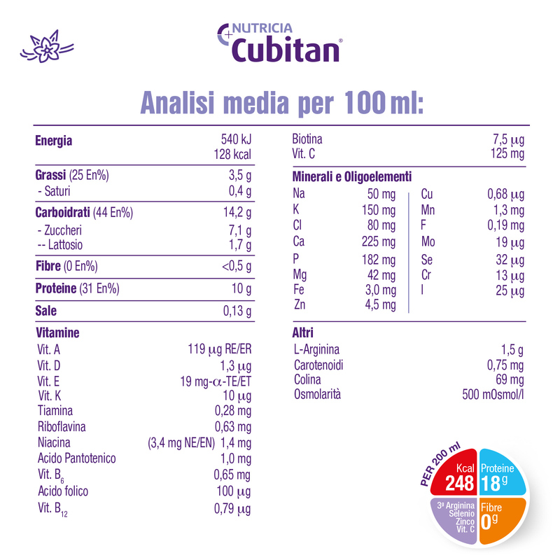 CUBITAN Vaniglia 4x200ml | Direct Nutricia